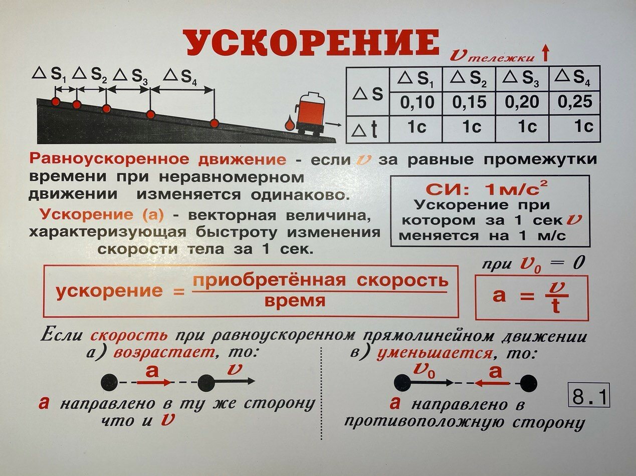 Комплект таблиц "Физика 8 класс" (35 шт, 62х47см)