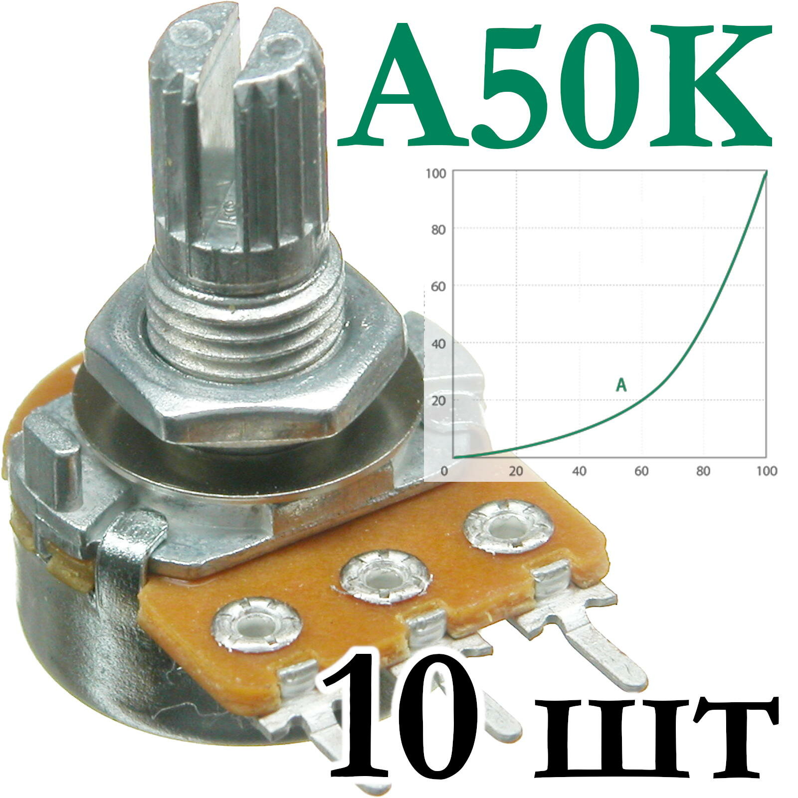 Набор поворотных потенциометров Alpha RV16AF-20-15K-A50K-3(10 шт.)