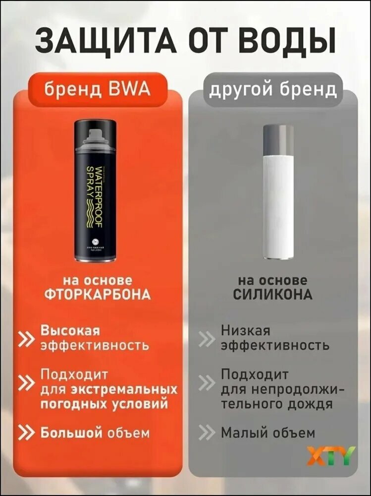 Пропитка водоотталкивающая — фото 1