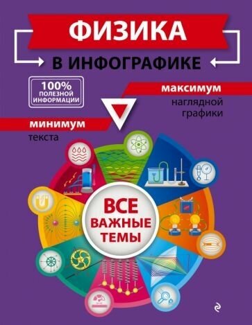 Светлана вахнина: физика в инфографике