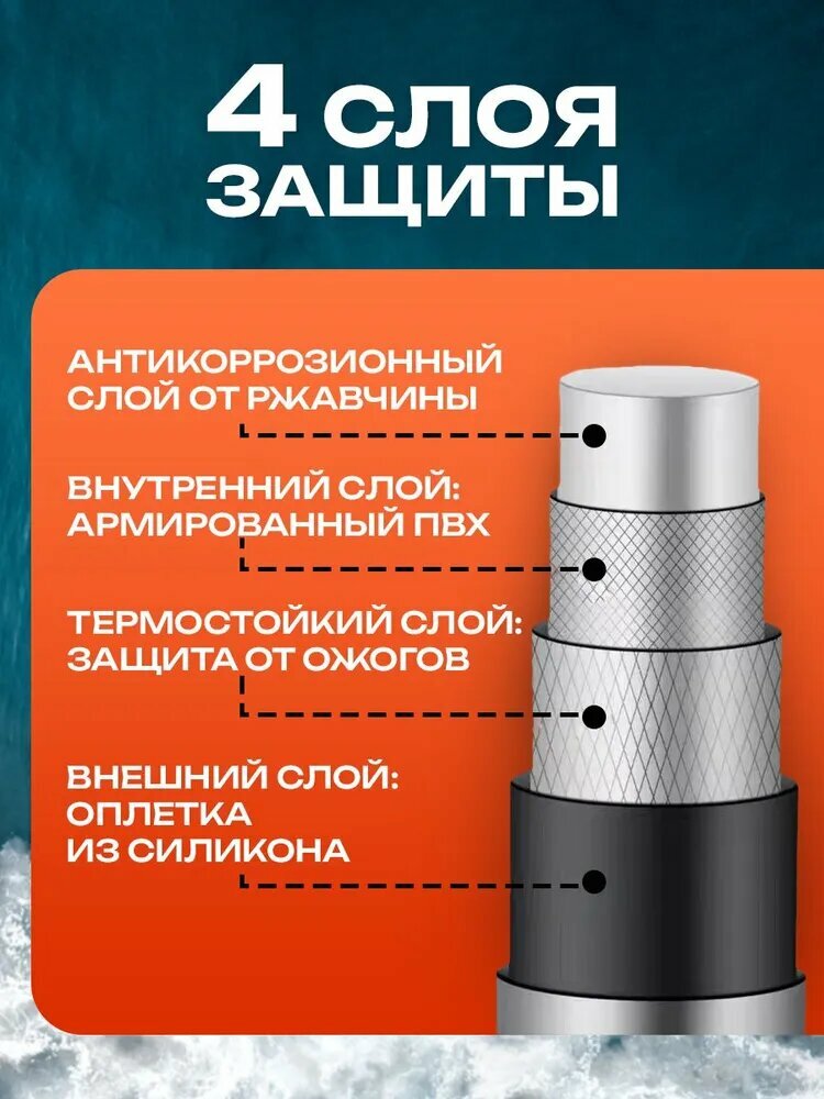 Шланг для душа из ПВХ, соединительная насадка для душа (1,5мсеребристыймедныйуниверсальный) — фото 1