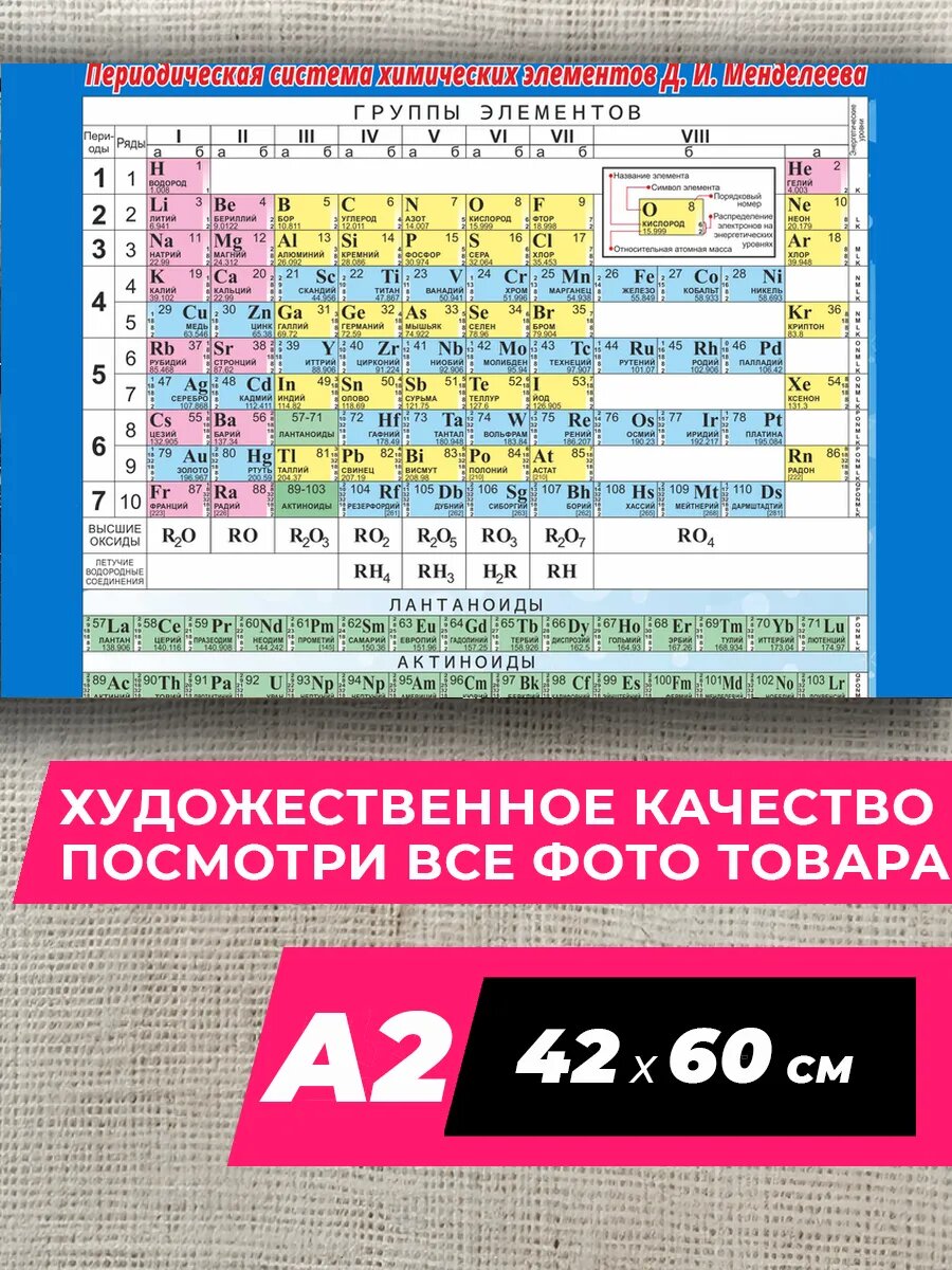Таблица менделеева плакат на стену 7 8 9 10 класса A2