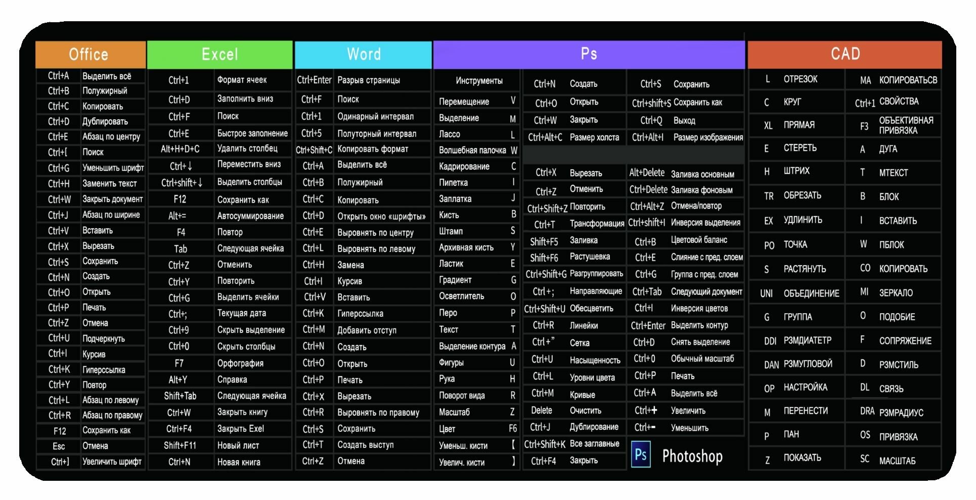 Коврик для мыши (80*50см, 2мм) "Keyboard".