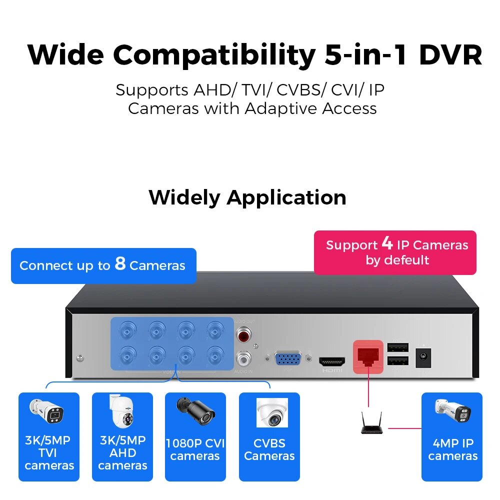 Hiseeu 4/8/16-канальный 5Мп XVR видеорегистратор Нет, 4 канала