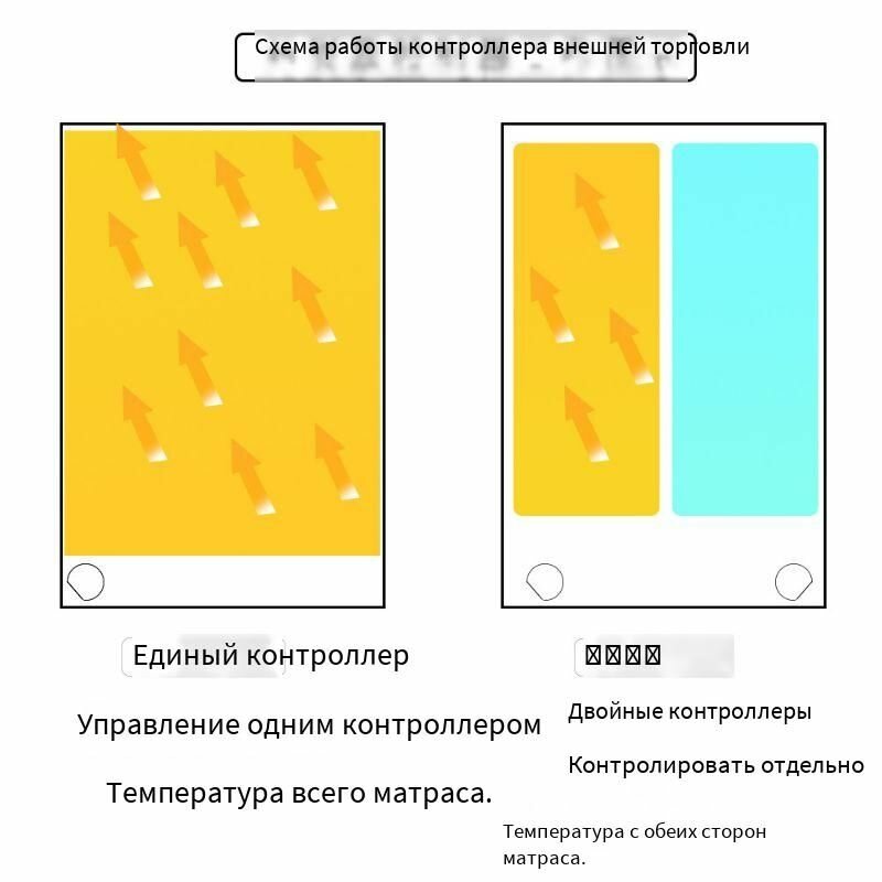 Электроодеяло — фото 1