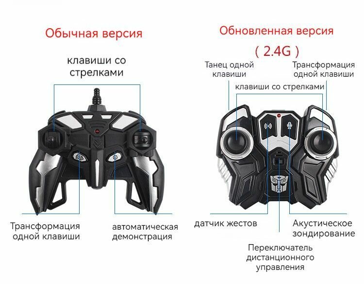 Трансформаторы/Трансформаторы с дистанционным управлением/Индукционная деформация — фото 1