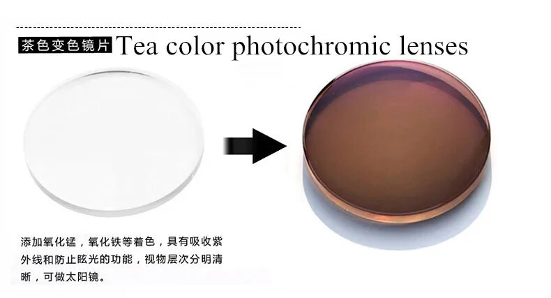 Фотохромные линзы Tea lens, индекс 1.67