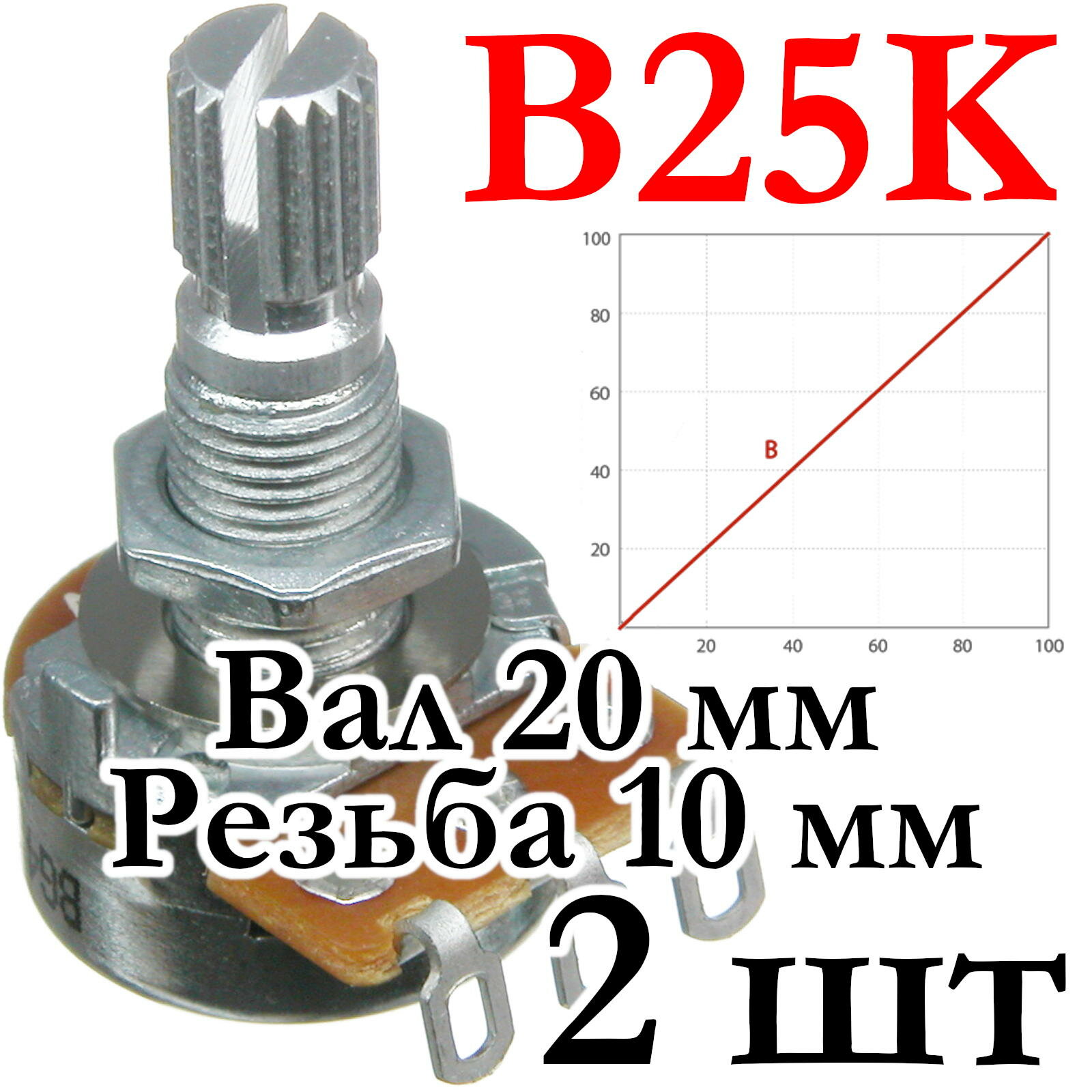 Набор поворотных потенциометров Alpha RV16AF-10B6-20K-B25K(2 шт.)