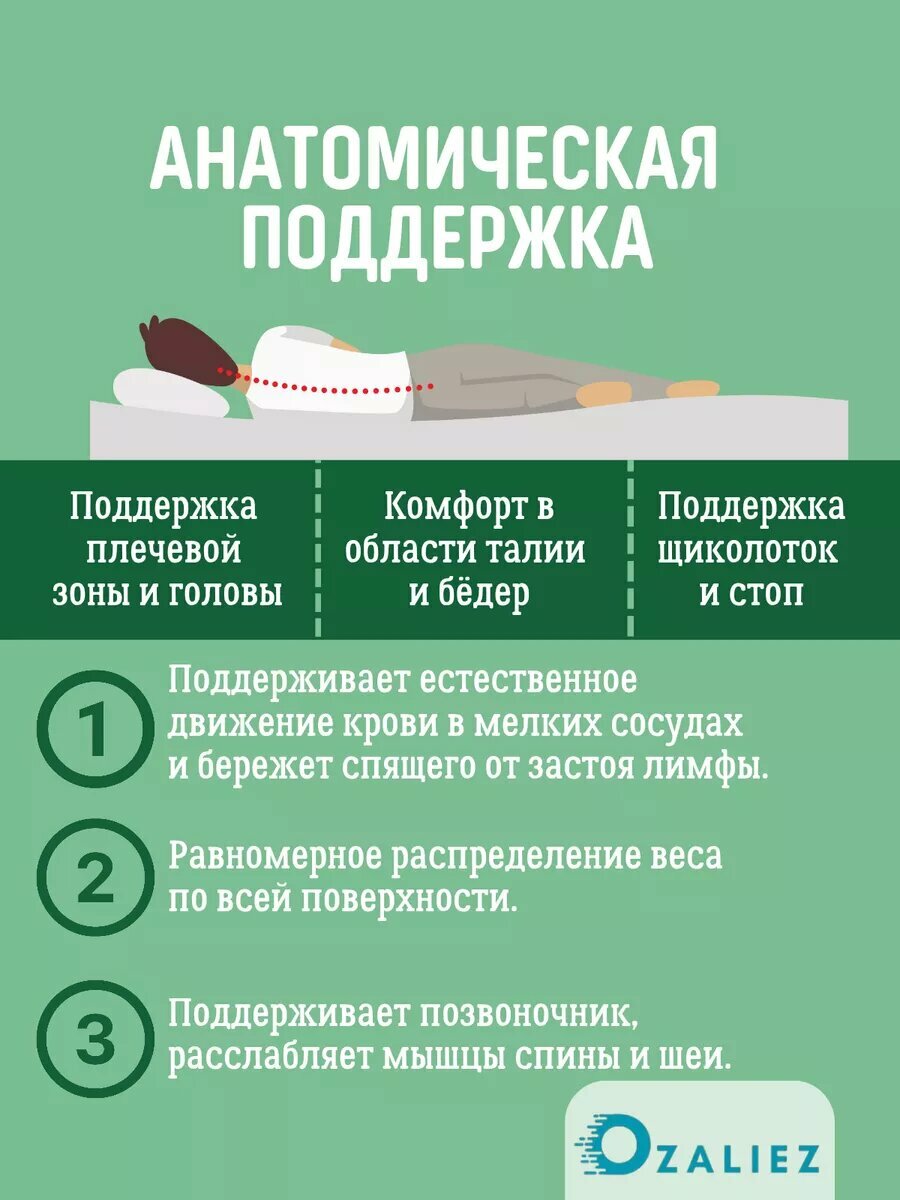 Матрас топпер 110x180 см Мерида — фото 1