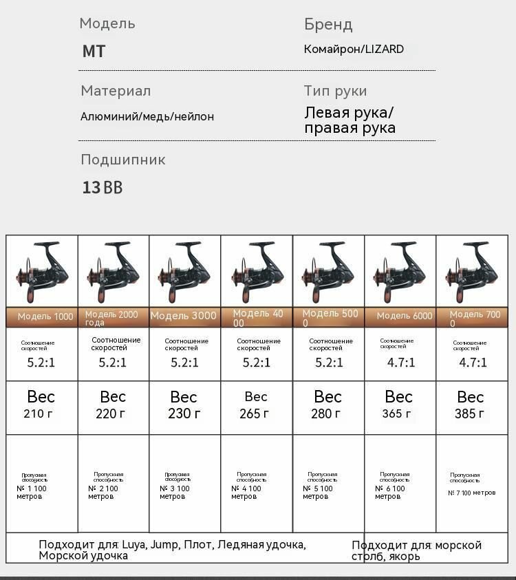 Рыболовные снасти 1000-7000 / все для рыбалки катушка для спиннинга спиннинговая 5.2:1 Daiwa