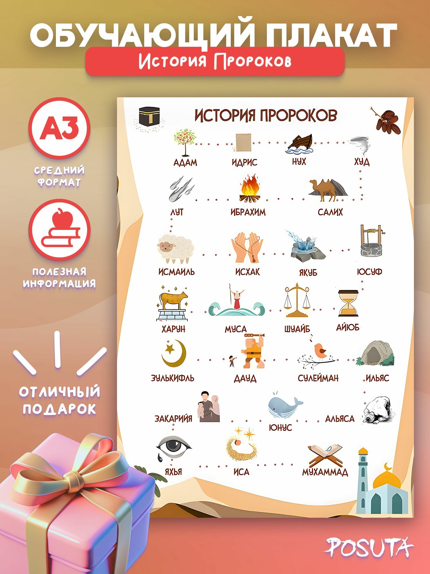 Постеры обучающие мусульманские