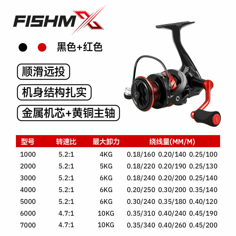 Мультипликаторная катушка AliExpress с цельнометаллической шпулей, катушка для ловли на приманку, безынерционная катушка, катушка для дальнего заброса с морской удочкой DL.