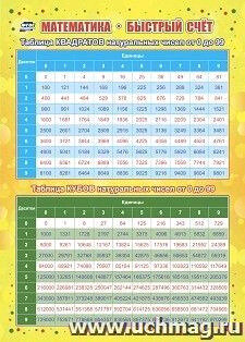 _Плакат(Учитель)_А4 Математика Быстрый счет (КПЛ-351)