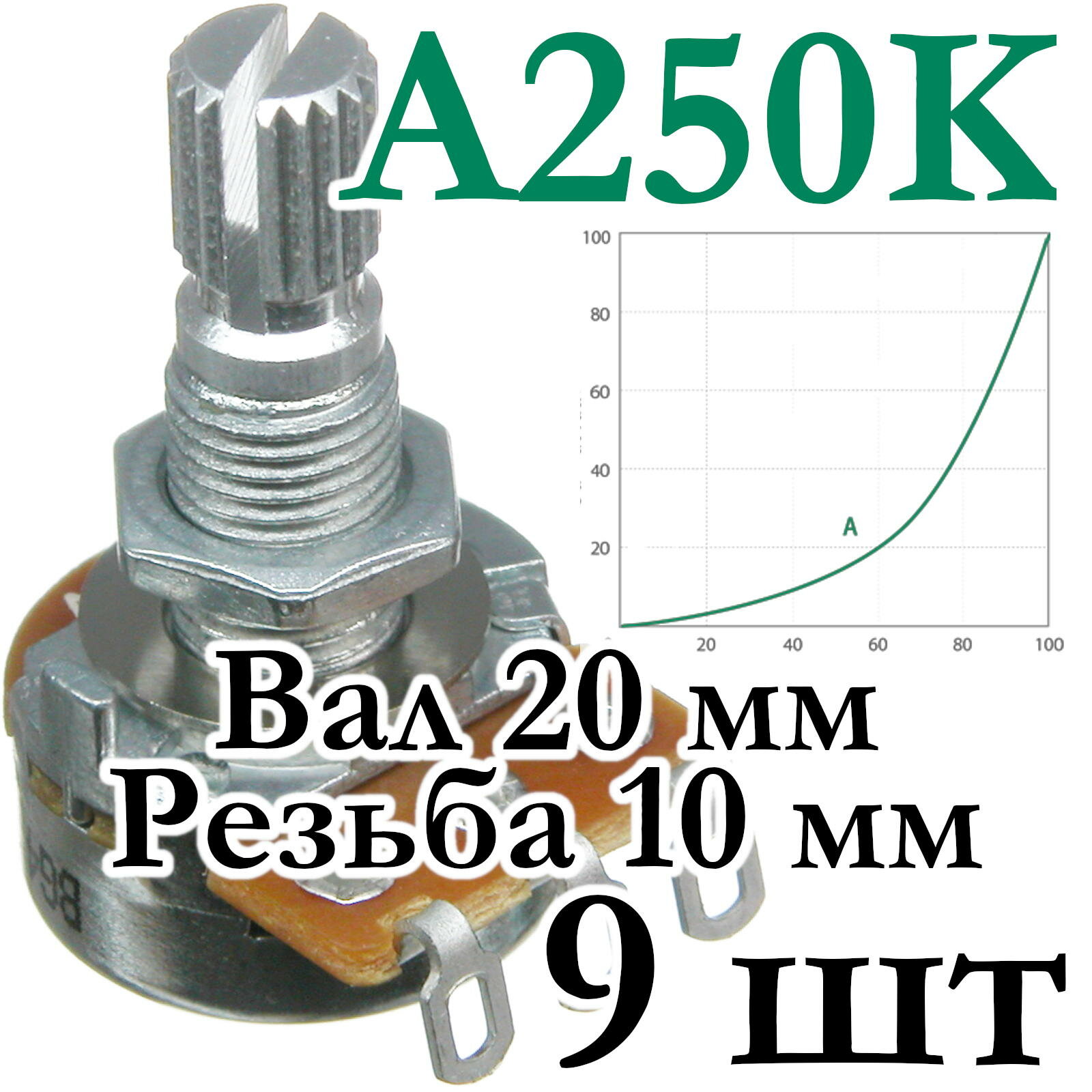 Набор поворотных потенциометров Alpha RV16AF-10B6-20K-A250K(9 шт.)