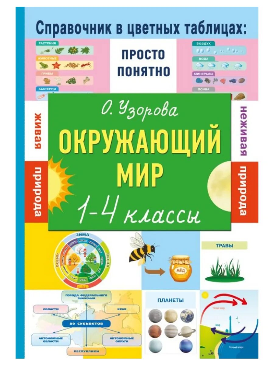 Окружающий мир. 1-4 классы