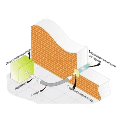 Система отвода выхлопных газов электрогенераторов ELITECH