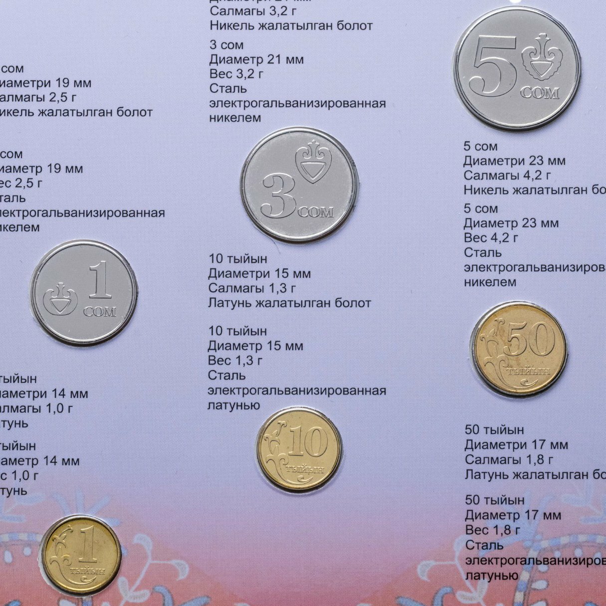 Киргизия (Кыргызстан) набор монет 2008 (6 штук)