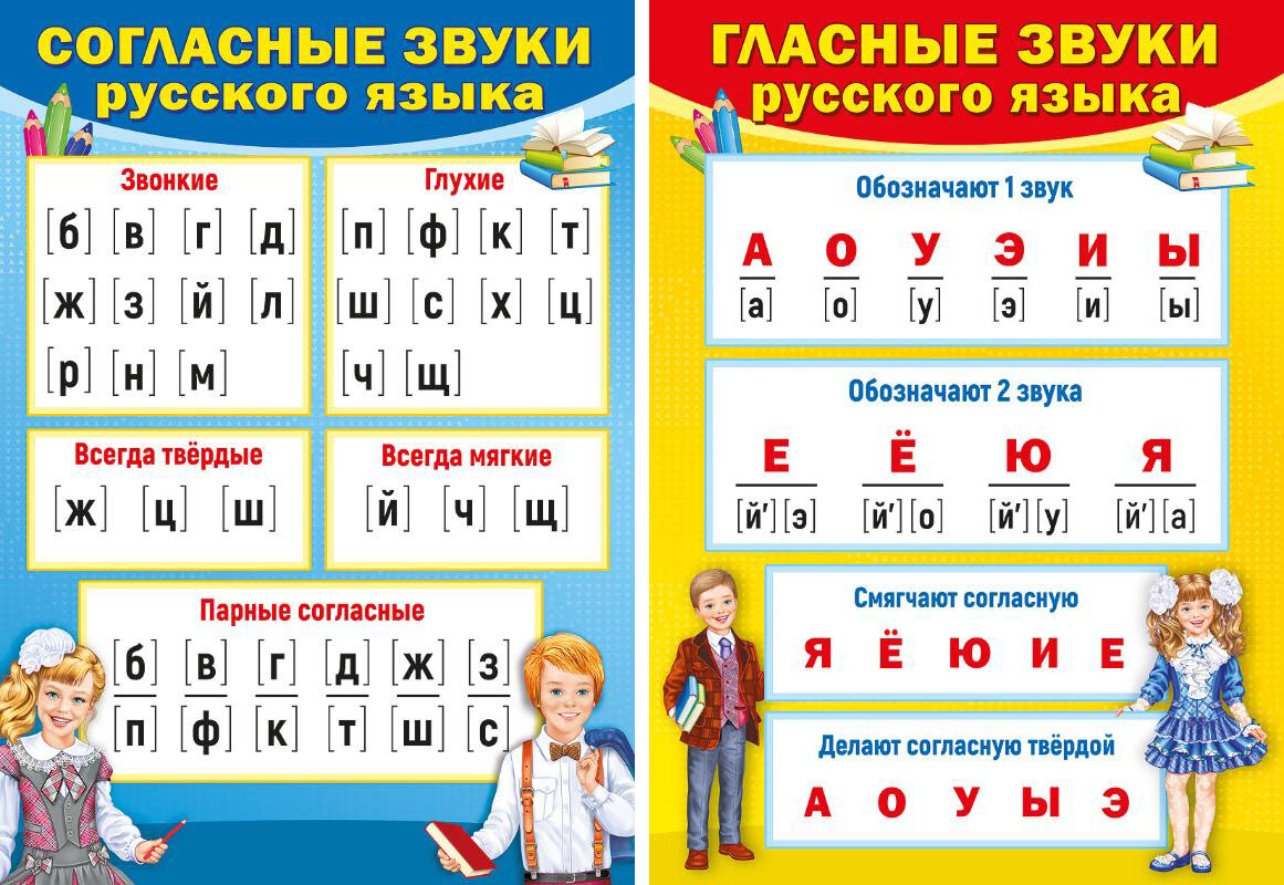 Плакат двусторонний Гласные звуки Согласные 071.130 0+