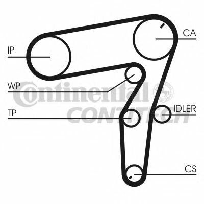 Комплект ремня ГРМ ALFA. FIAT. OPEL 1.9JTD 8V Z=19024 04 ContiTech CT1106K1
