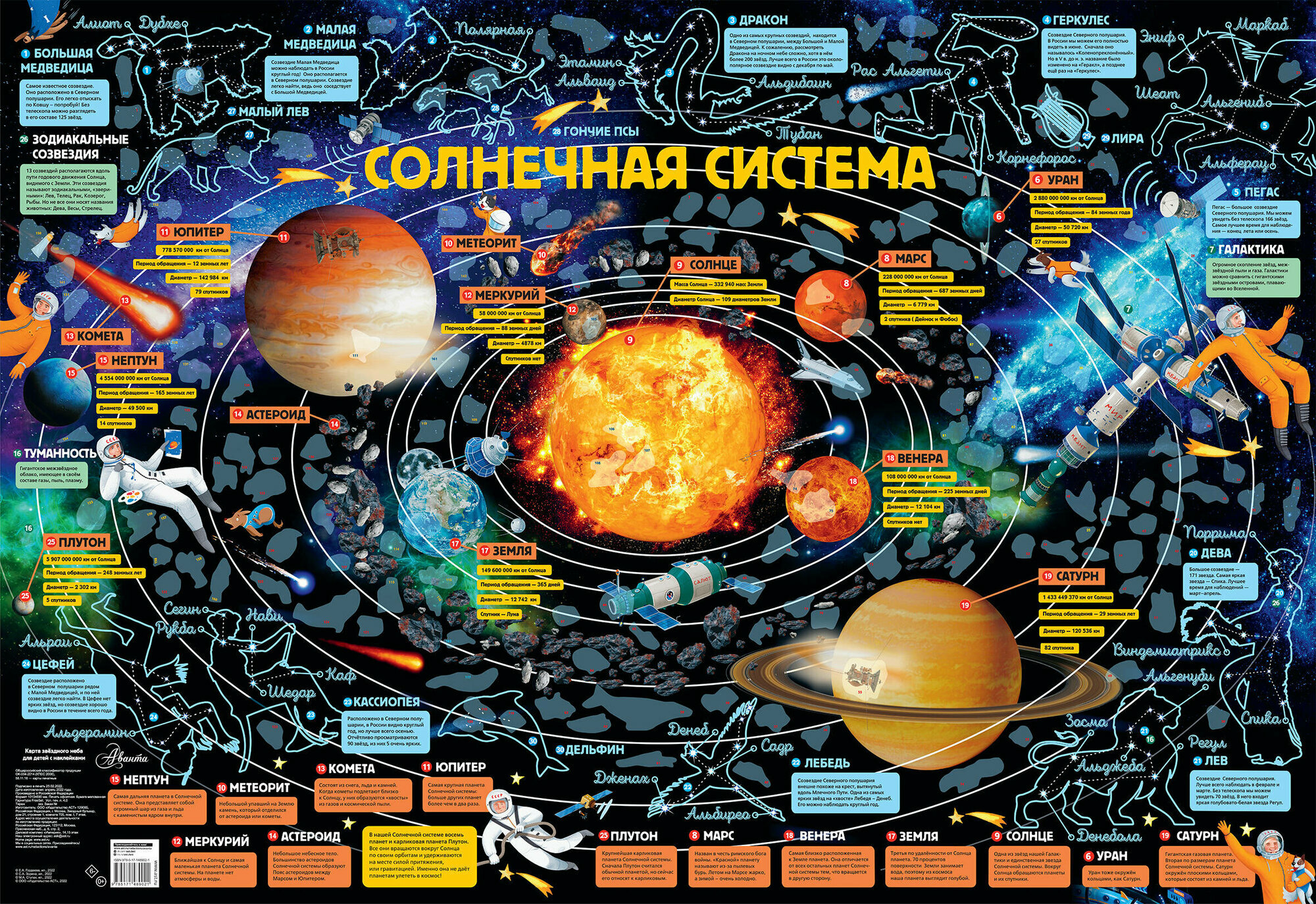 Карта звездного неба для детей с наклейками .