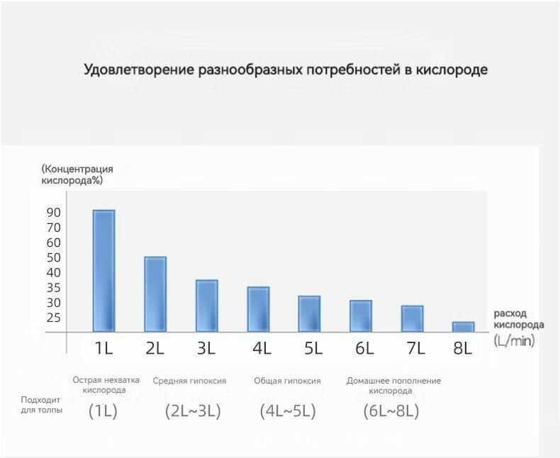 Концентратор кислорода — фото 1