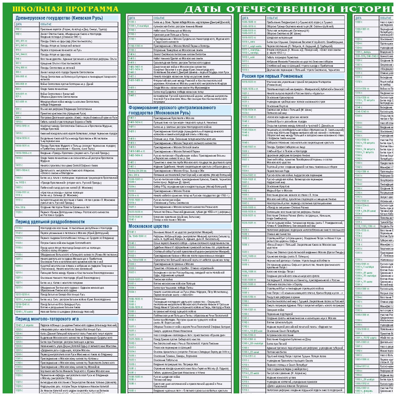 Все даты для ОГЭ по истории — купить по низкой цене на Яндекс Маркете