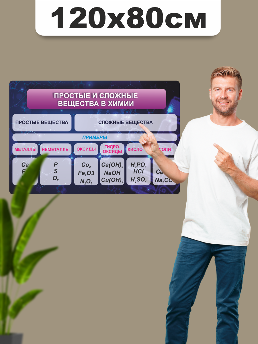 Наклейка на стену Химия формула учебное пособие памятка