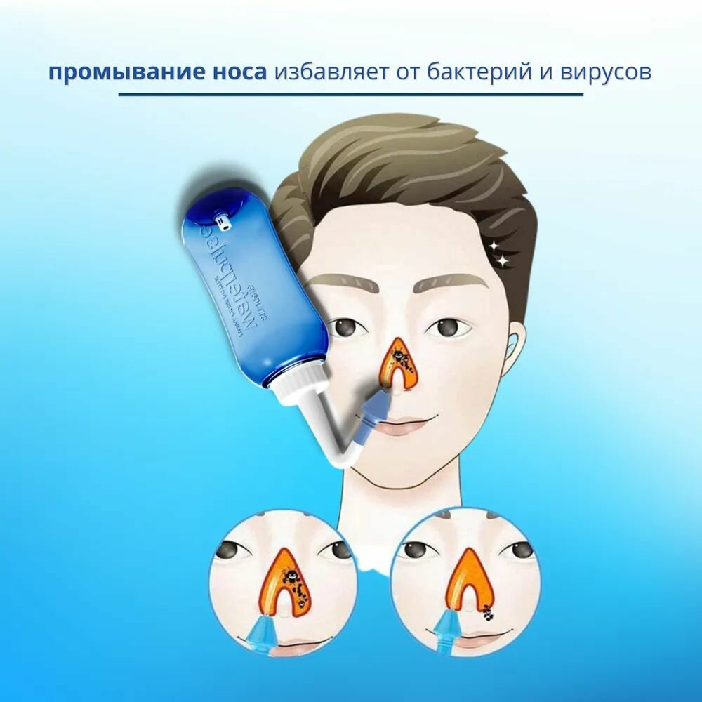 Ирригатор для носа — назальный ирригатор и промывалка для носа для взрослых и детей, система промывания с шприцем — фото 1