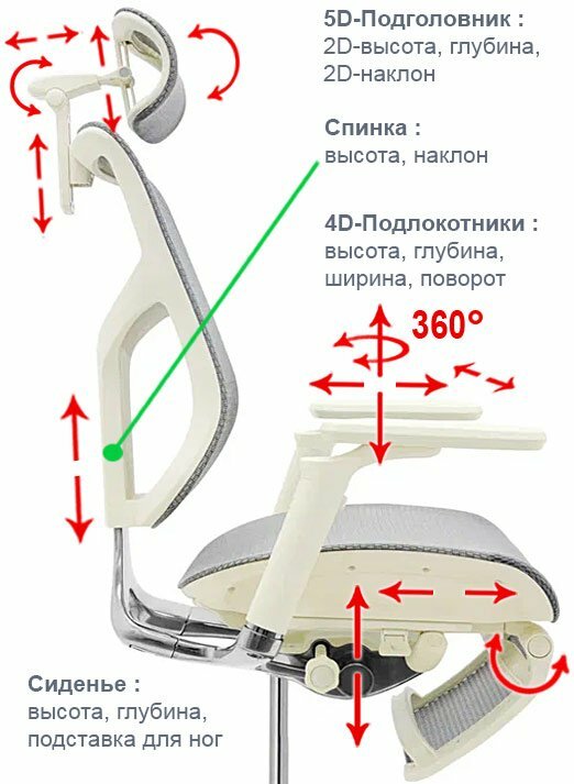 Офисное кресло с усиленным запасом прочности Expert 2 Star LT GY