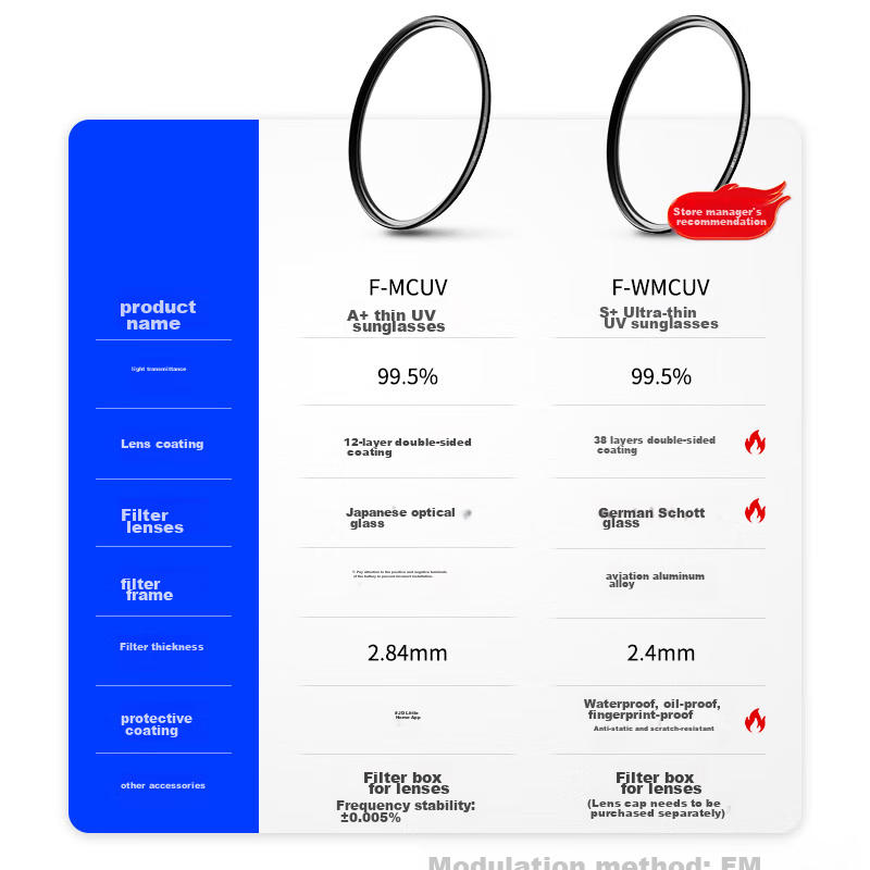 JJC UV Filter, 82mm Filter, Lens Protector, MC Double-Sided Multi-Layer Coated with No Vignetting, Suitable for Canon 24-70, 16-35, 5D4, 6D2, Nikon Z7II, Sony A7r3