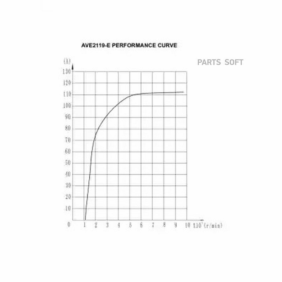 Генератор ПАЗ-3204,4234 дв. CUMMINS ISF 3.8 24В 110А PRESTOLITE от официального дистрибьютора, PRESTOLITE-ELECTRIC, артикул AVE2119E