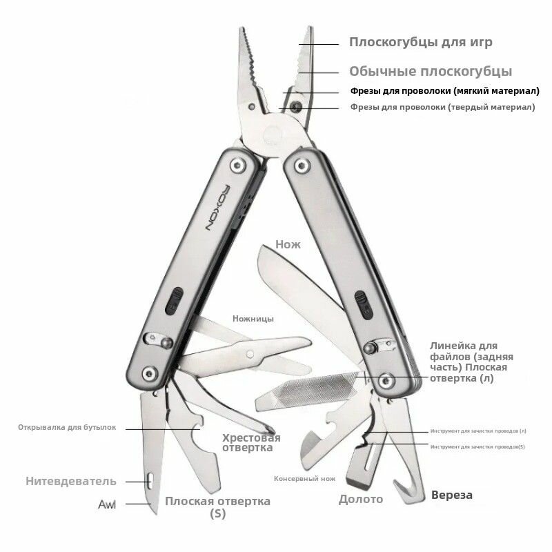 Пассатижи/плоскогубцы