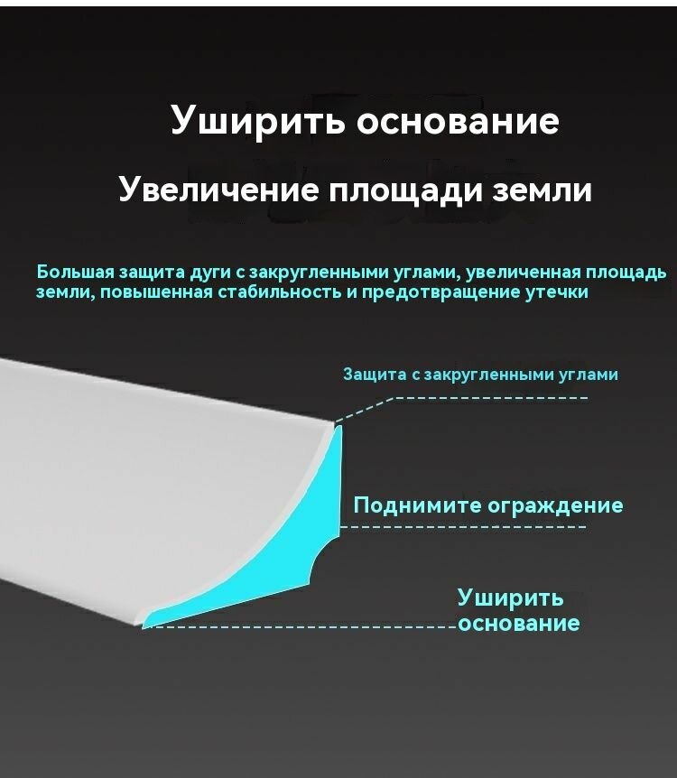 Бордюр для ванны — фото 1