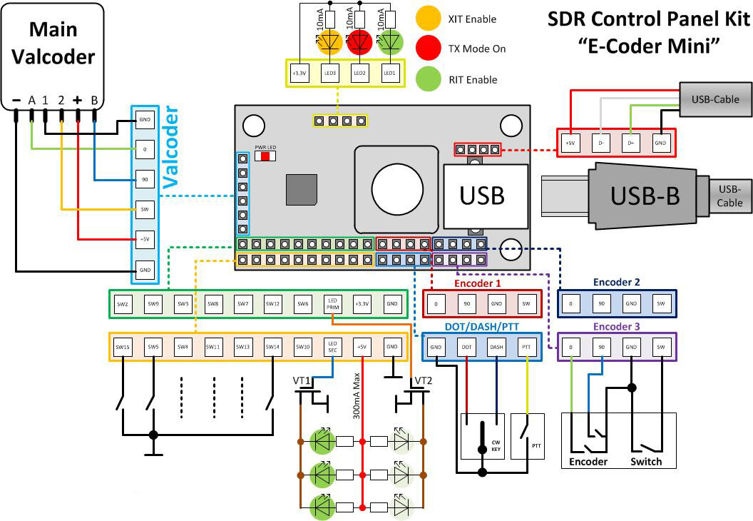 Панель управления SDR-трансивером E-Coder Mini – аналог E-Coder с USB, энкодером и поддержкой ExpertSDR2/3 — фото 1