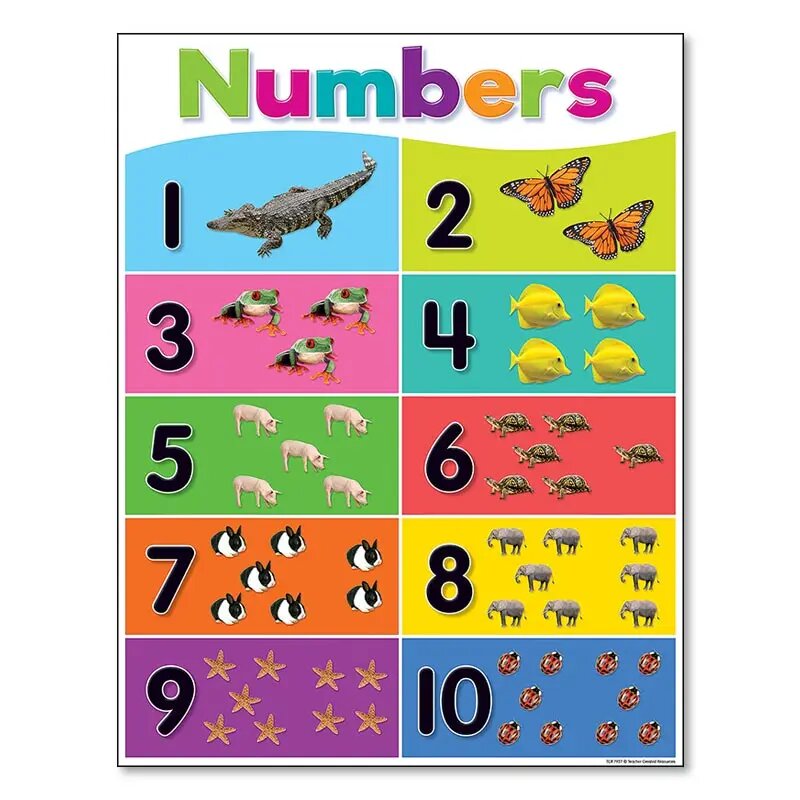 Красочный алфавит учебный плакат Детский сад обучение холст живопись Математика английский печать настенное украшение