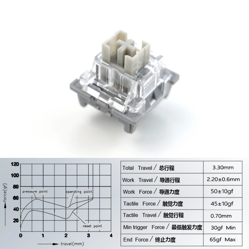 Outemu Milk Blue Механические переключатели