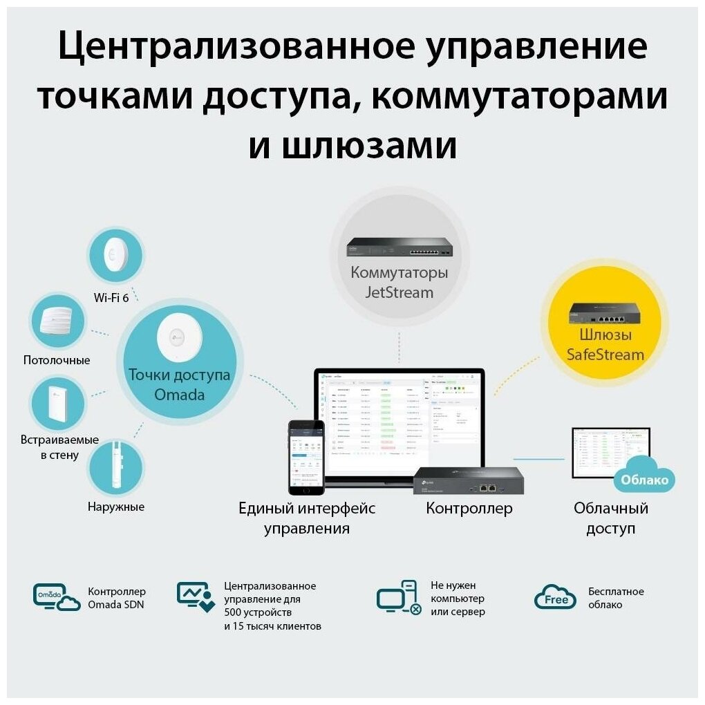 Сетевой контроллер TP-Link OC300 — фото 1