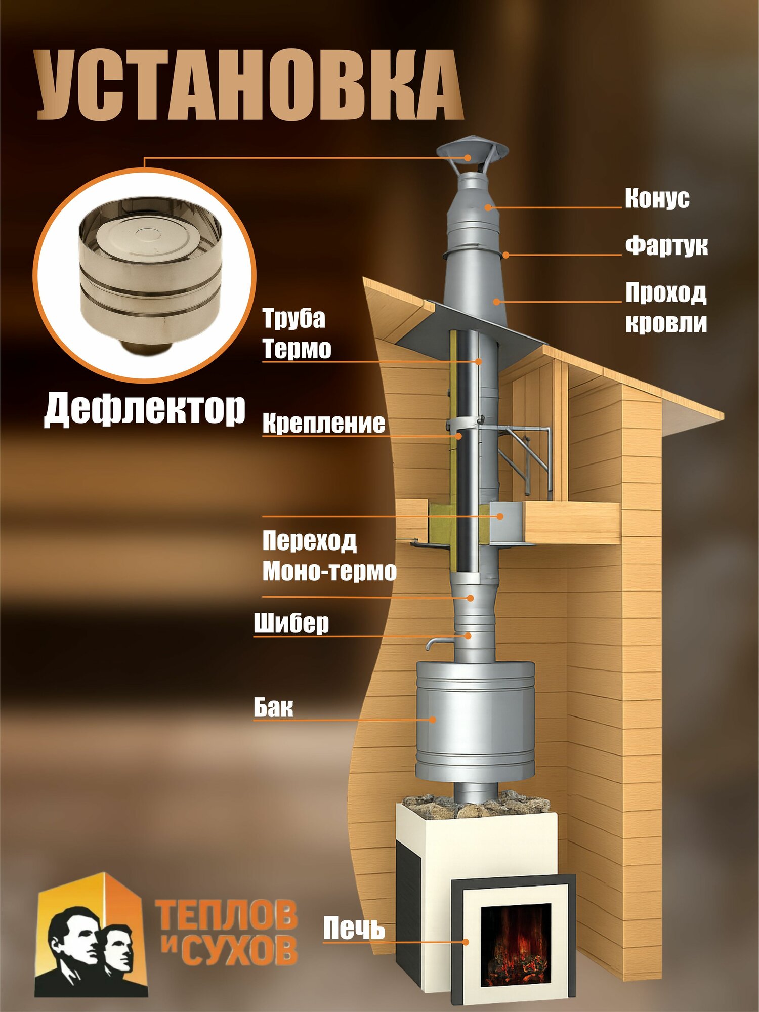 Дефлектор 0.5 D115 — фото 1