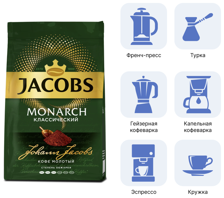 Кофе молотый Jacobs Monarch классический, 230 г, мягкая упаковка ...