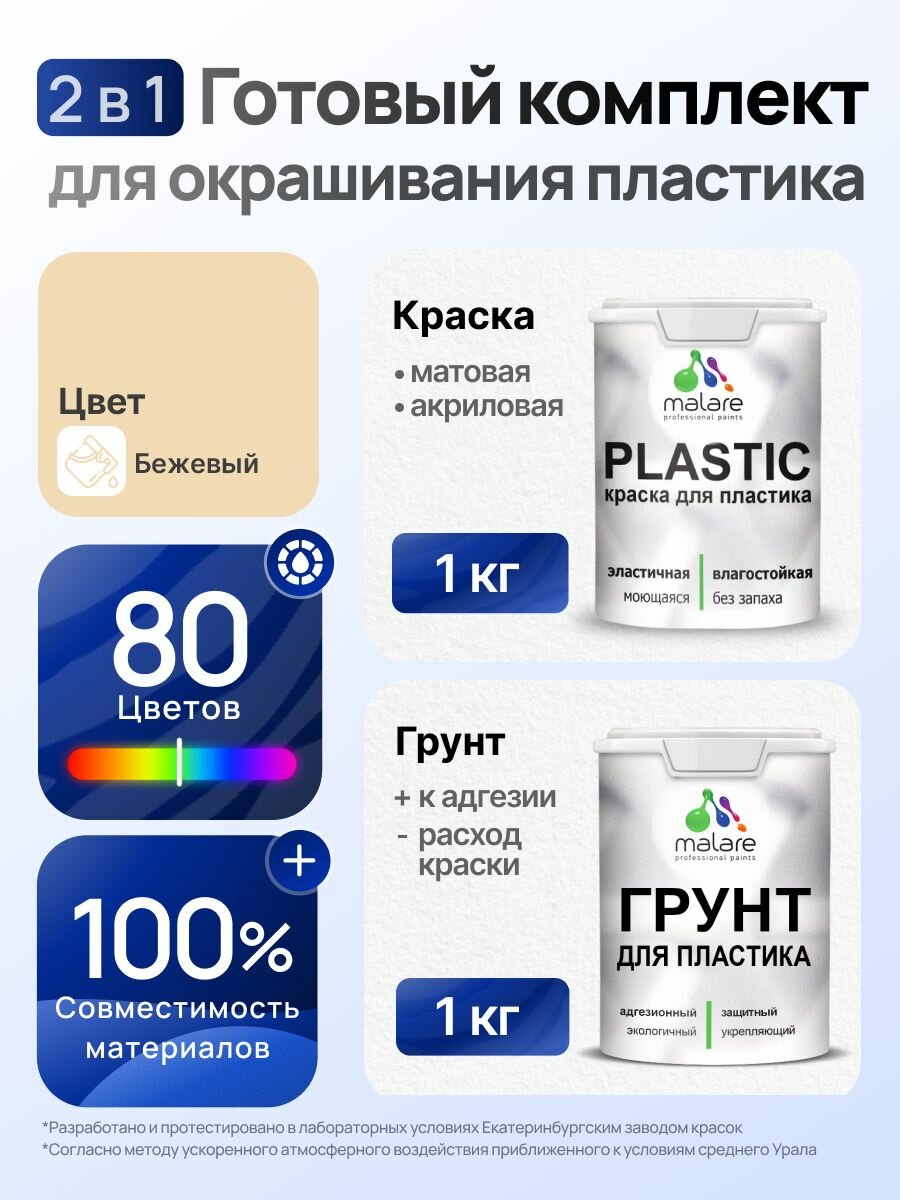 Комплект Malare для окрашивания пластика, пенопласта, ПВХ (1кг грунт + 1кг краска), акриловый, без запаха, матовый, цвет бежевый