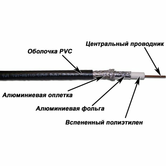 Кабель Twt коаксиальный RG11U 75 Ом, CCS, оплетка AL 96*0.16мм, ПВХ, черный, 305м на кат. -RG11-CS96/3-BK