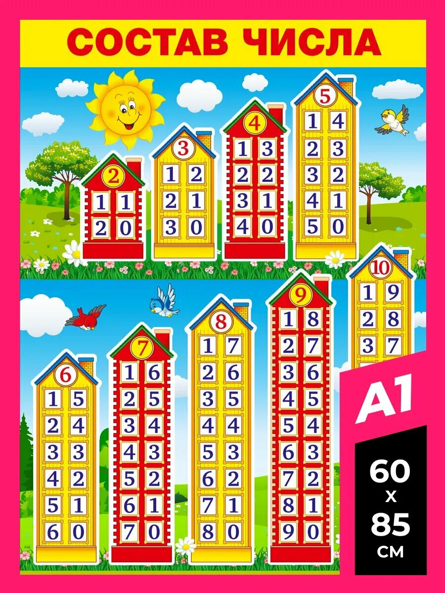Обучающий плакат состав числа от 1 до 10 для детей A1