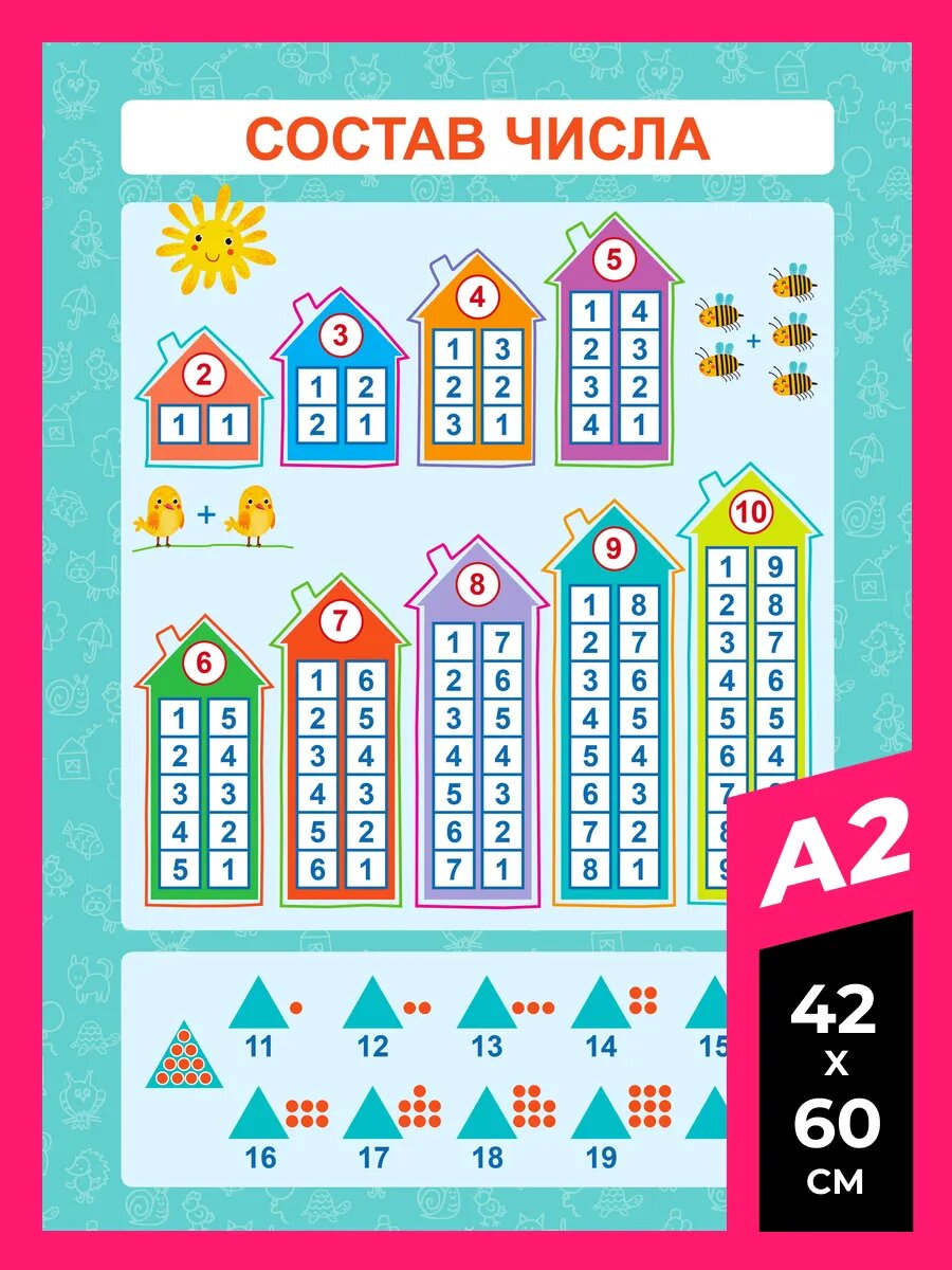 Обучающий плакат состав числа от 1 до 10 для детей A2