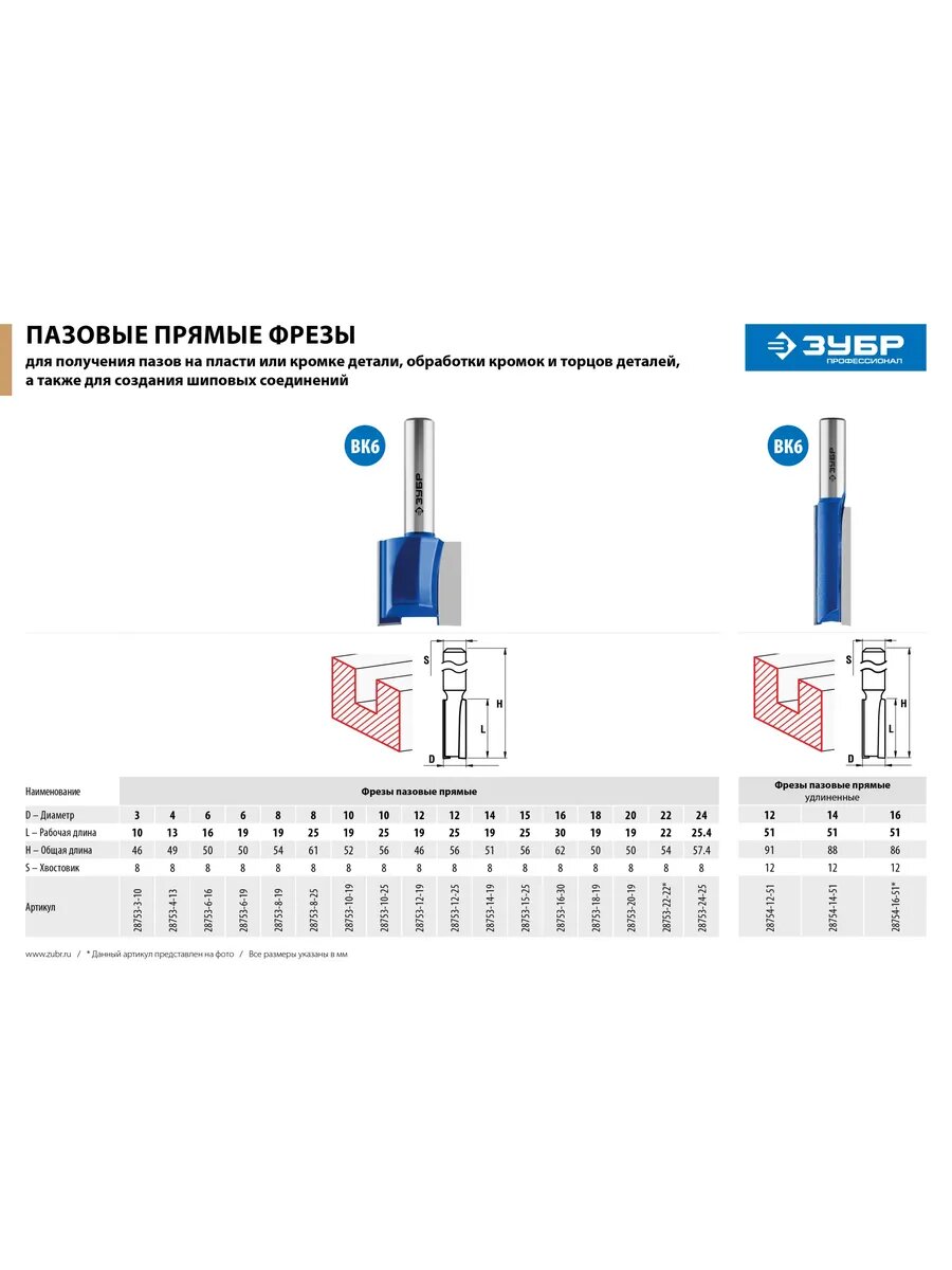ЗУБР 8 x 25 мм, хвостовик 8 мм, фреза пазовая прямая, П