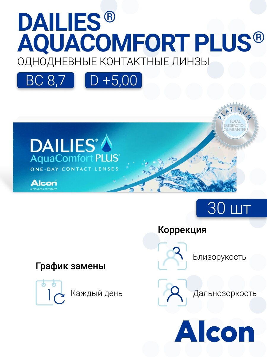 Однодневные контактные линзы Alcon Dailies Aqua Comfort Plus (30 линз) +5.00 R 8.7