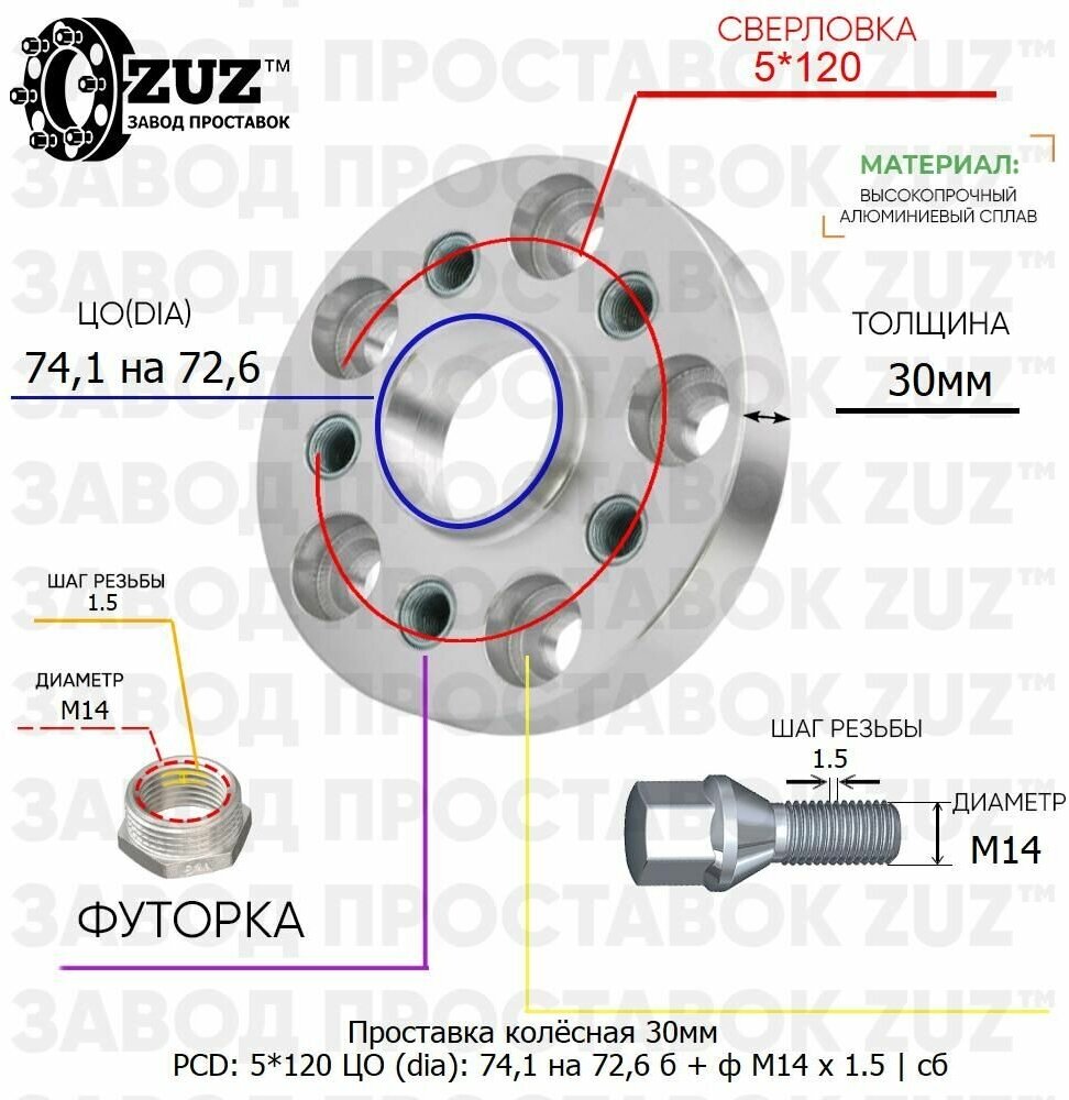 Проставка колёсная 1 шт 30мм 5*120 ЦО 74,1 на 72,6 Крепёж в комплекте Болт + Футорка М14*1,5 ступичная с бортиком для дисков 1 шт на ступицу 5x120 5х120
