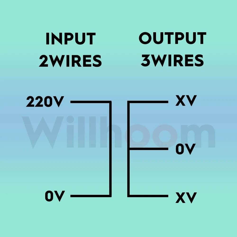 Силовой трансформатор EI 1 Вт 8x15 AC6V 9V 12V-0-12V 12V, 220V Dual Out 3Wires