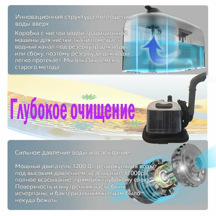 Пароочиститель — фото 1