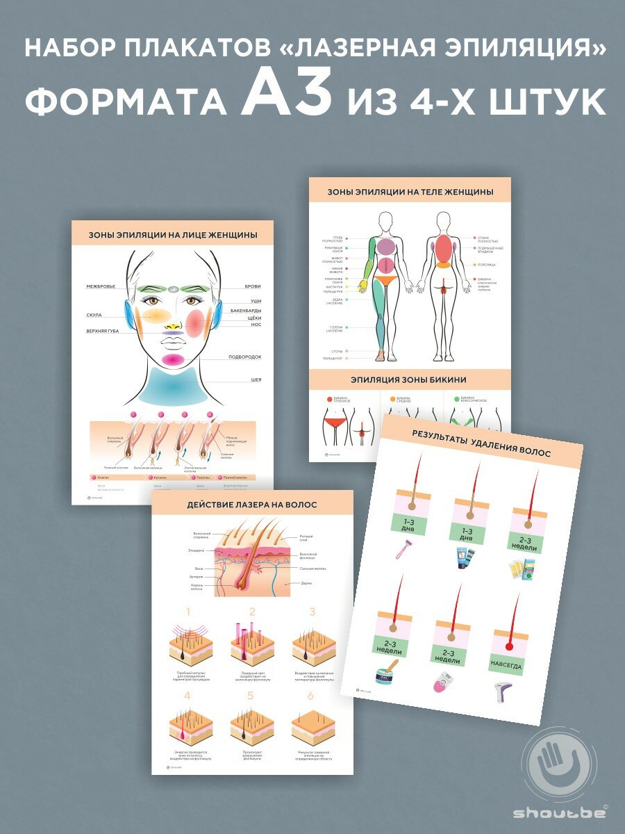 Набор плакатов "Лазерная эпиляция", в наборе 4 шт, формат А3