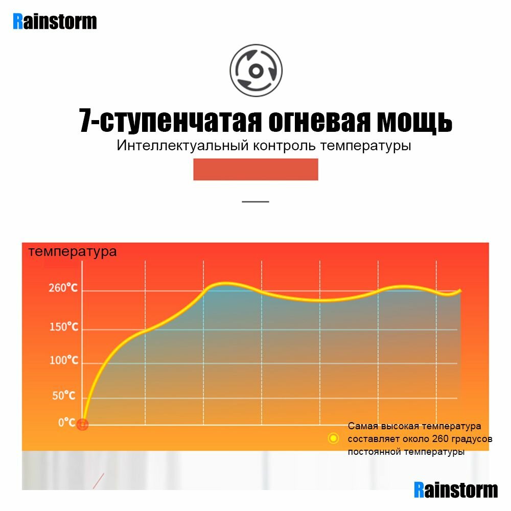 Электрошашлычница — фото 1
